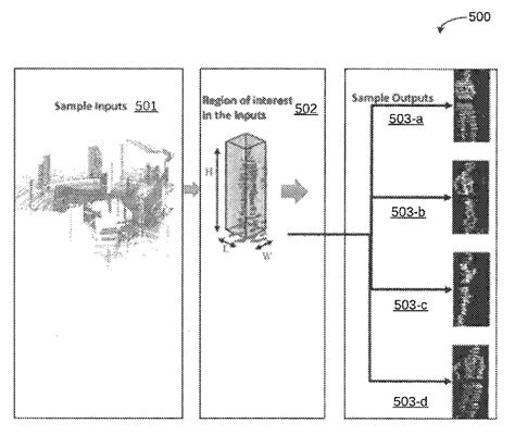 method and system for synthesizing three dimensional data
