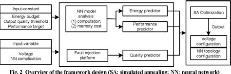 Figure 1 From Multi Dimensional Optimization For Approximate Near