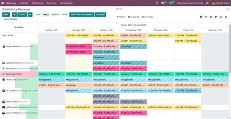 Odoo Service Management Erp For Service Industry Cybrosys