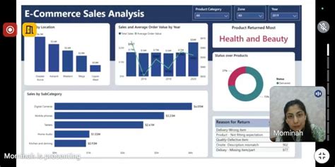 Hammad Fazal On Linkedin Dataanalytics Dataengineer Careergrowth