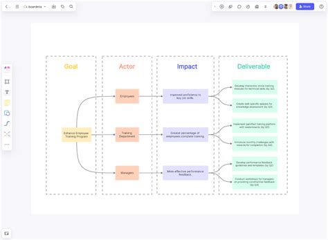 Impact Mapping Template Boardmix