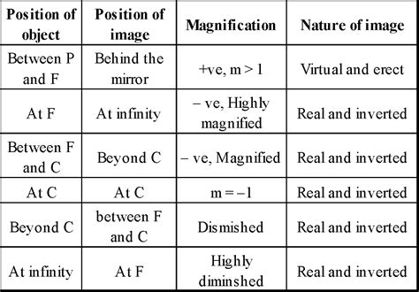 Ray Optics And Optical Instruments Physics Notes For IITJEE NEET