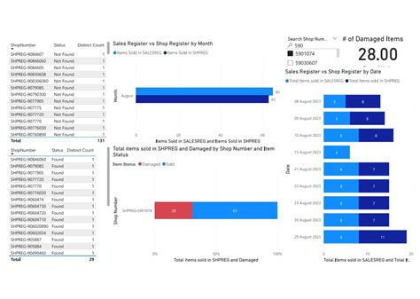 Mahesh Pudi On Linkedin Grantthornton Dashboards Datavisualization Datascience Powerbi