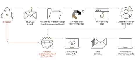 Threathunting Threatdetection Threatanalysis Threatintelligence Cyberthreatintelligence