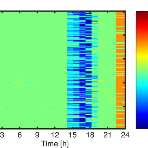 The Bess Charging Power For All The 148 Ultra Smart Homes On The