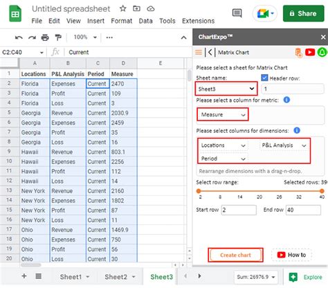 Best Graph To Show Profit And Loss In Your Business