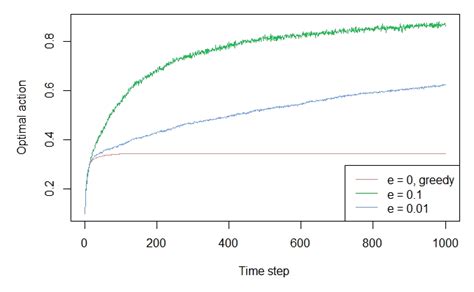 Demo Replication Sutton And Barto Reinforcement Learning An