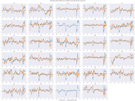 Macroeconomic Cycles And Asset Class Returns Macrosynergy