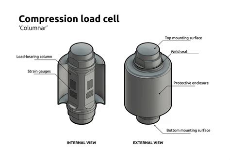 Compression Load Cell At Rs Piece Shastri Nagar Delhi ID