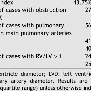 CTPA Findings At Diagnosis Download Table