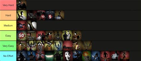 Scp Sl Achievement Tier List R Scpsecretlab