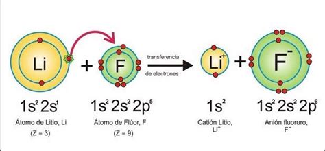 Configuración Electrónica Del Litio