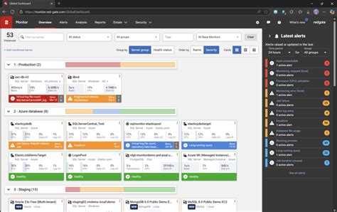 Unified Monitoring Across Sql And Cloud With Redgate Monitor Devops