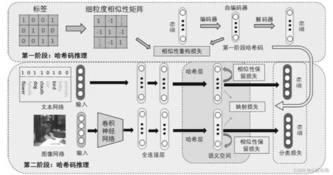 java实现矩阵谱峰搜索算法 csdn博客