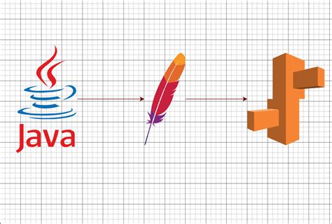 A Simple Helloworld Java Project With Maven By Ujwal Pachghare 🌟 Medium