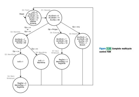 Solved Exercise 714 Repeat Exercise 713 For The Following