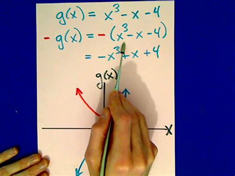 X Axis Reflection Tutorial Sophia Learning