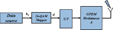 Figure 1 From A Hybrid Technique Based On Zadoff Chu And Simplified