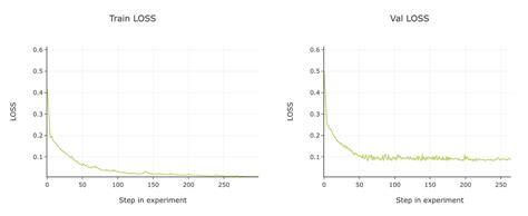 Model Tuning And Performance Guide