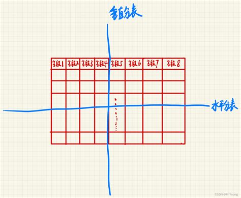 数据库分库分表数据库分库分表word 模板 Csdn博客 数据库分库分表数据库分库分表word 模板 Csdn博客