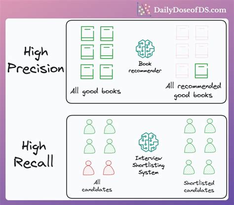 Roshini Fernando Researching And Building With Data Science On Linkedin Difference Between