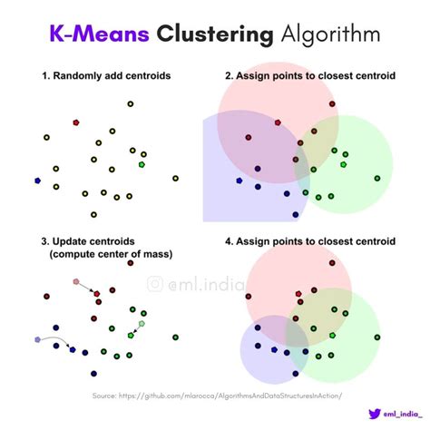 Pratik Datir Posted On Linkedin