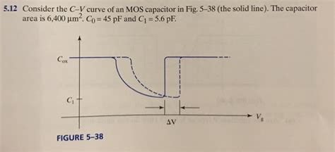 Solved 5 12 Consider The C V Curve Of An Mos Capacitor In