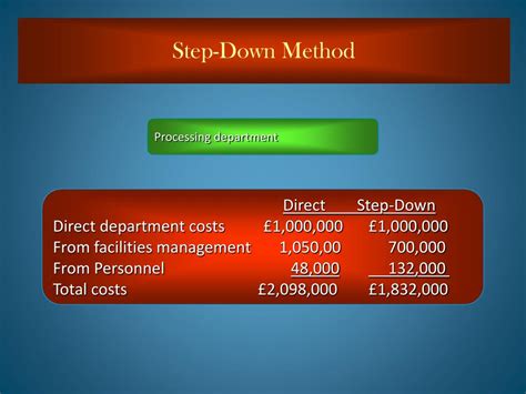 Ppt Cost Allocation Powerpoint Presentation Free Download Id4911143
