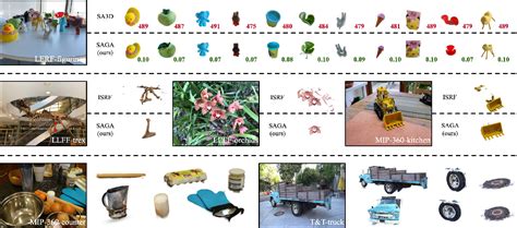 Figure 1 From Segment Any 3d Gaussians Semantic Scholar