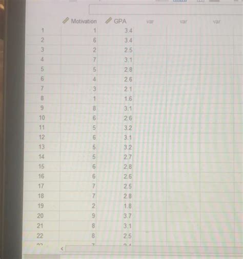 Solved 1 Download And Open Chapter 15 Data Set 2 From