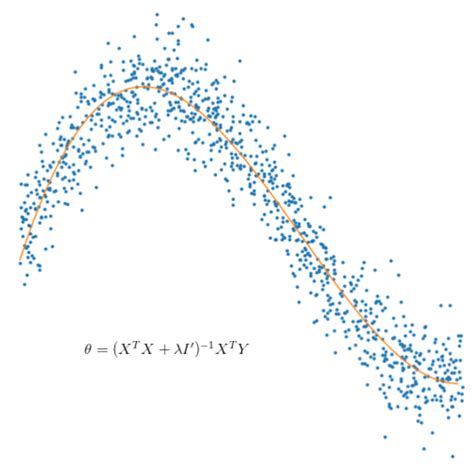 Ridge Regression