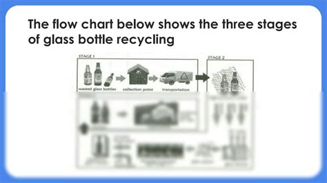 SOLUTION Ielts Writing Task Process Manmade Natural Done Studypool