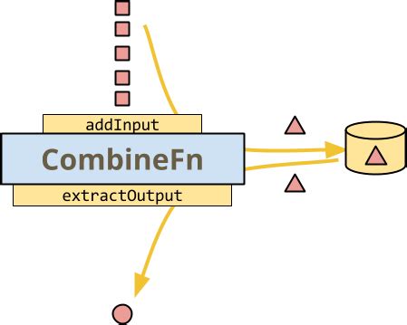 Stateful Processing With Apache Beam
