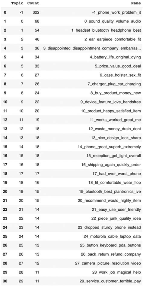 topic modeling with deep learning using python bertopic grab n go info