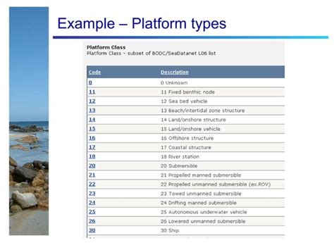 Controlled Vocabularies Ppt