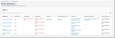 new ml governance tools for amazon sagemaker simplify access control