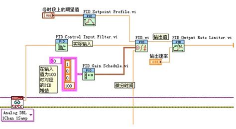 labview中使用的pid控制工具包 zhaopeng good 新浪博客