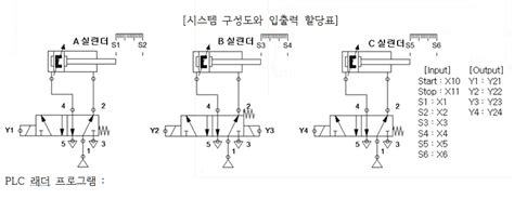 Refer To The System Configuration Diagram And Input Output Allocation To The PLC Program