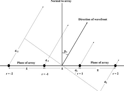 Figure 10 From Smart Digital Loudspeaker Arrays Semantic Scholar