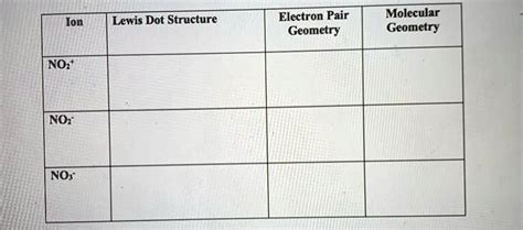 Solved Ion Lewis Dot Structure Electron Pair Geometry Molecular Geometry Noz Nor No