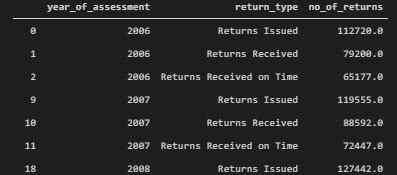 Python How Do I Plot A Pandas Dataframe Plot Bar With This Weird Columns In My Pandas