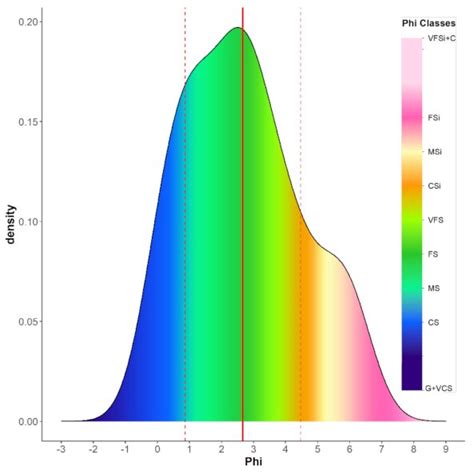 Density Plot Of The Mean Phi Values Obtained From The Bagnoli Download Scientific Diagram