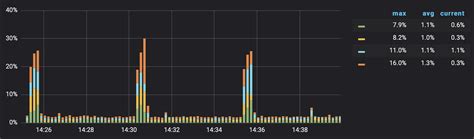 how do i get grouped by field value in series name in grafana