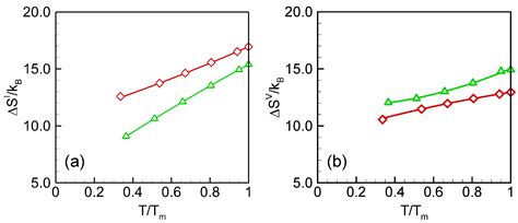 Thermodynamic Formation Properties Of Point Defects In Germanium Crystal