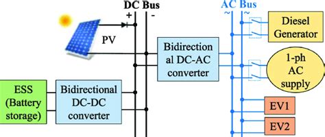 A Hcs Ac Based For Evs Having Pv Array Mppt Without A Unidirectional Download Scientific