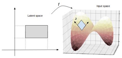 Riemannian Normalizing Flow On Variational Wasserstein Autoencoder For