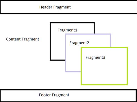 Android Fragments How To Implement Backstacking And Recalling Previous Fragment Stack Overflow