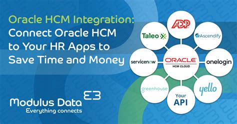 Oracle HCM Integration From Modulus Data