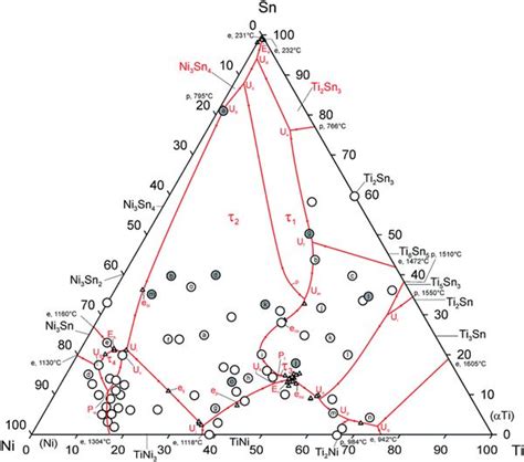 Sn Bi Phase Diagram
