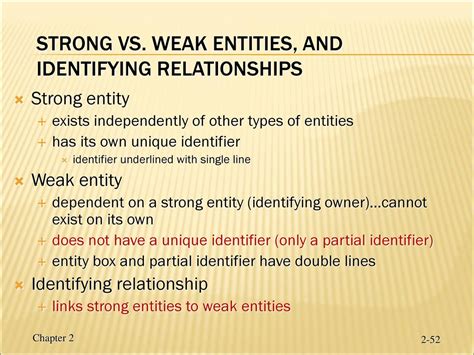 Chapter 2 Modeling Data In The Organization Ppt Download